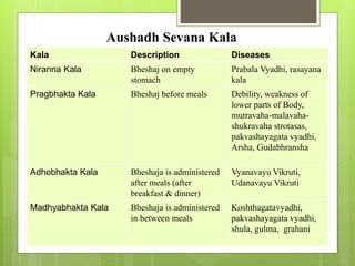 Ppt aushadh sevana kala | PPTX