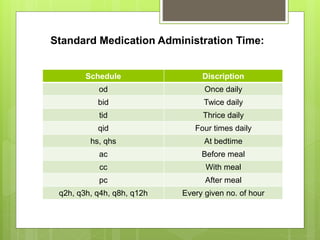 Ppt aushadh sevana kala | PPT