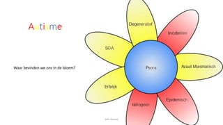 Autistisch Spectrum stoornissen | PPTX