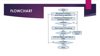 PPTAUTOMATED GARBAGE PICKER DETECTION SYSTEM FOR WASTE MANAGEMENT[1].pdf