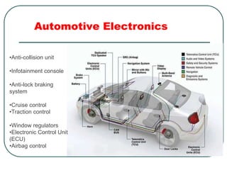 PPT_Automotive Electronics.ppt