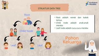 PPT AWAL IX (Struktur Data Pohon) WORDPRESS.pptx