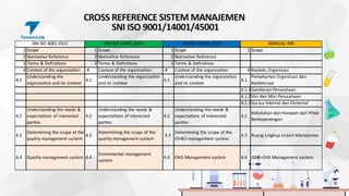 PPT Awareness Training SNI ISO 9001_14001_45001.pptx