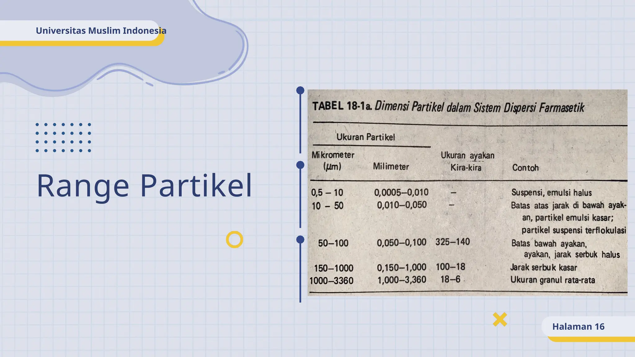 PPT penentuan ukuran partikel dengan Ayakan dan mikroskop revisiii.pptx