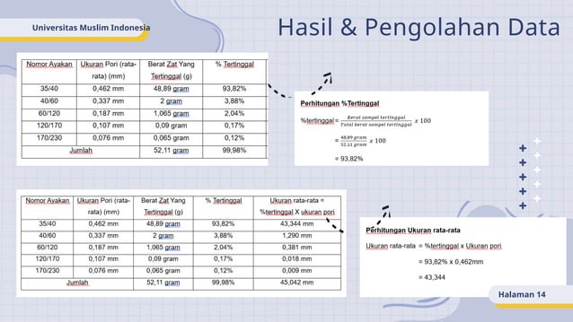 PPT penentuan ukuran partikel dengan Ayakan dan mikroskop revisiii.pptx