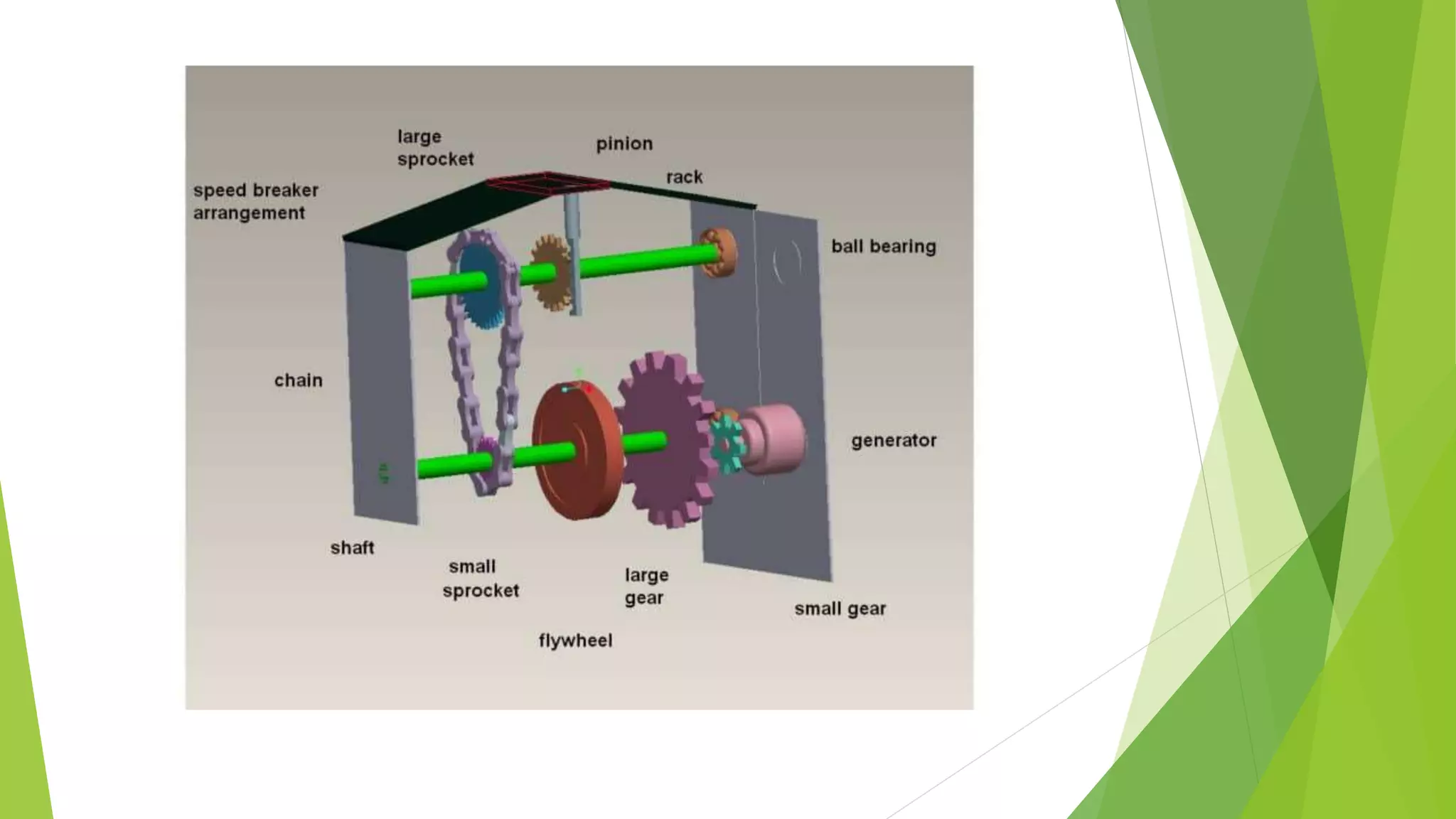 POWER GENERATION BY SPEED BREAKER.pptx