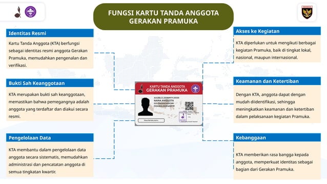 PPT_AyoPramuka_Kwarnas aksd-Panduan.pptx