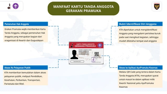 PPT_AyoPramuka_Kwarnas aksd-Panduan.pptx