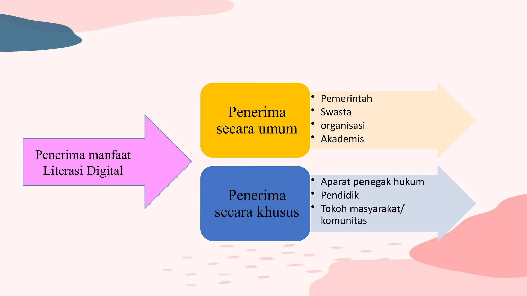 PPT Ayu Daring Pekanbaru-Riau 2020 ok.pptx