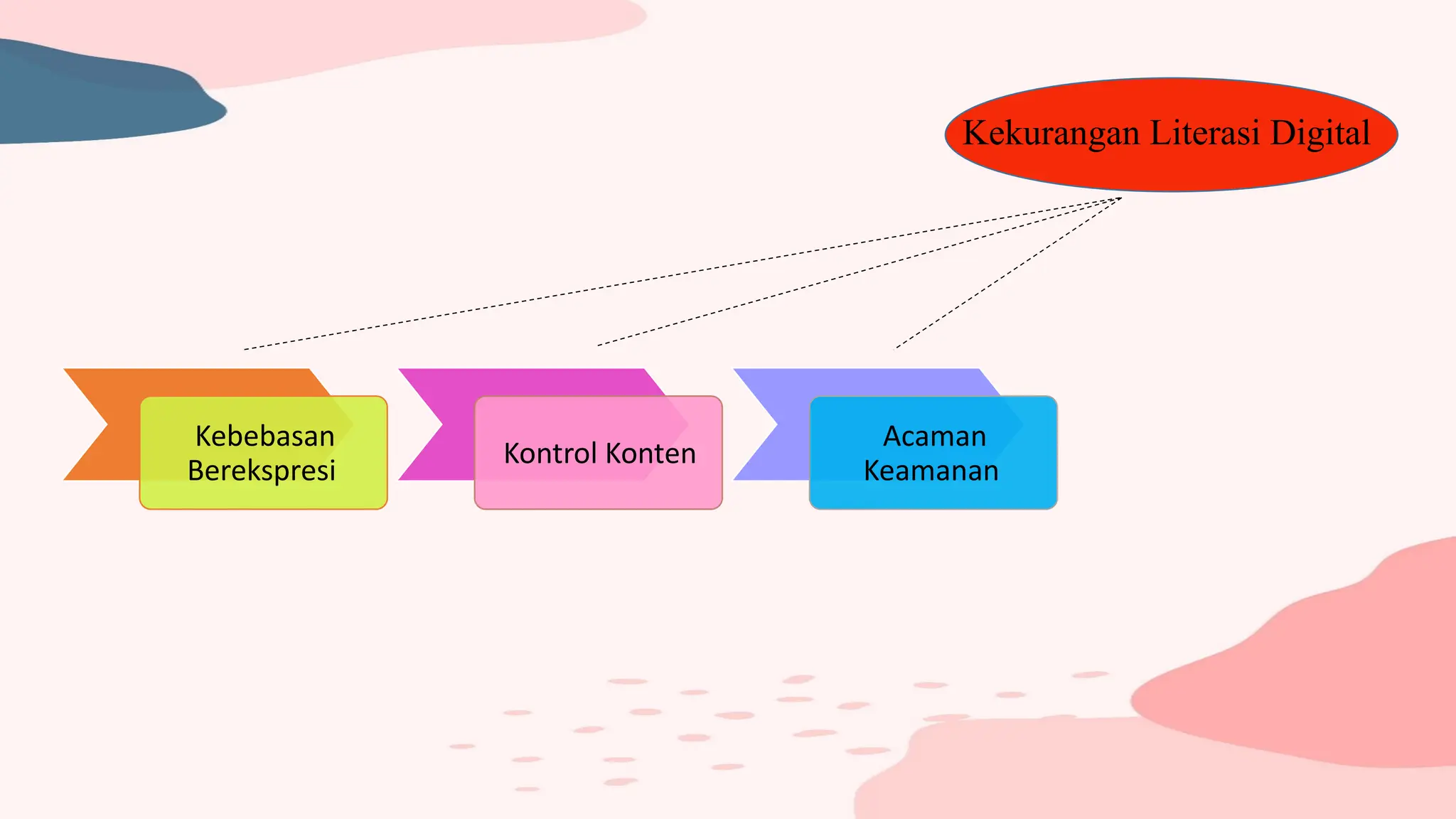 PPT Ayu Daring Pekanbaru-Riau 2020 ok.pptx