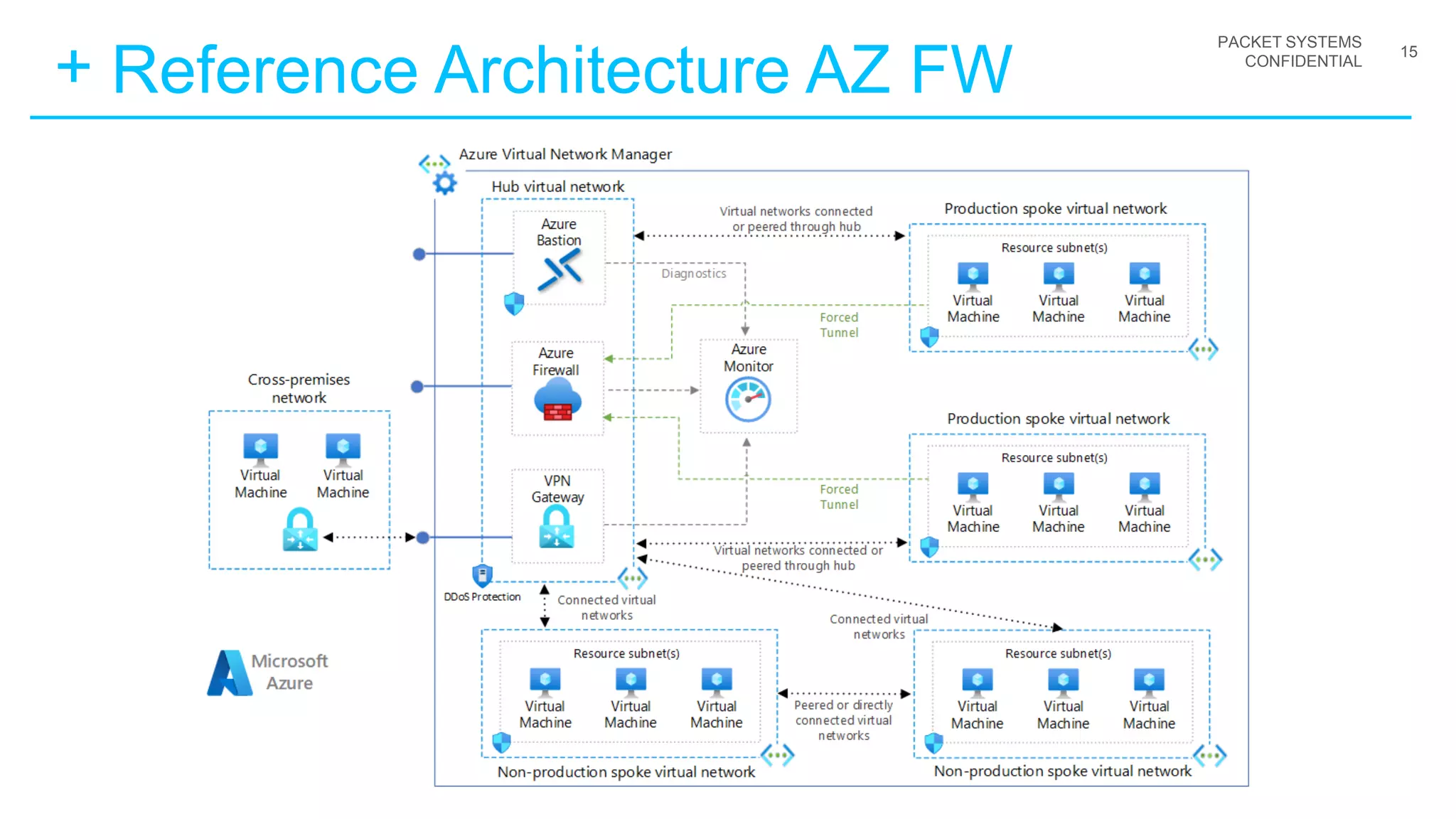 PPT Azure Firewall vs 3rd Party NVA Comparison v1.0.pptx