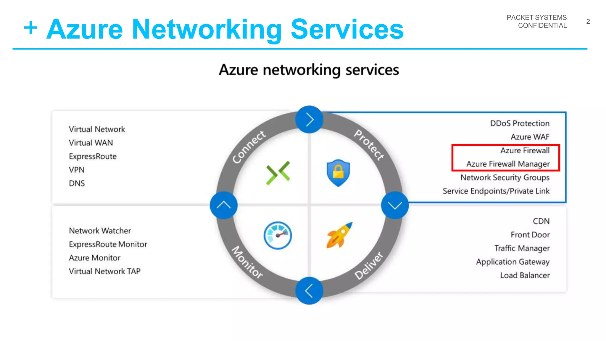 PPT Azure Firewall vs 3rd Party NVA Comparison v1.0.pptx
