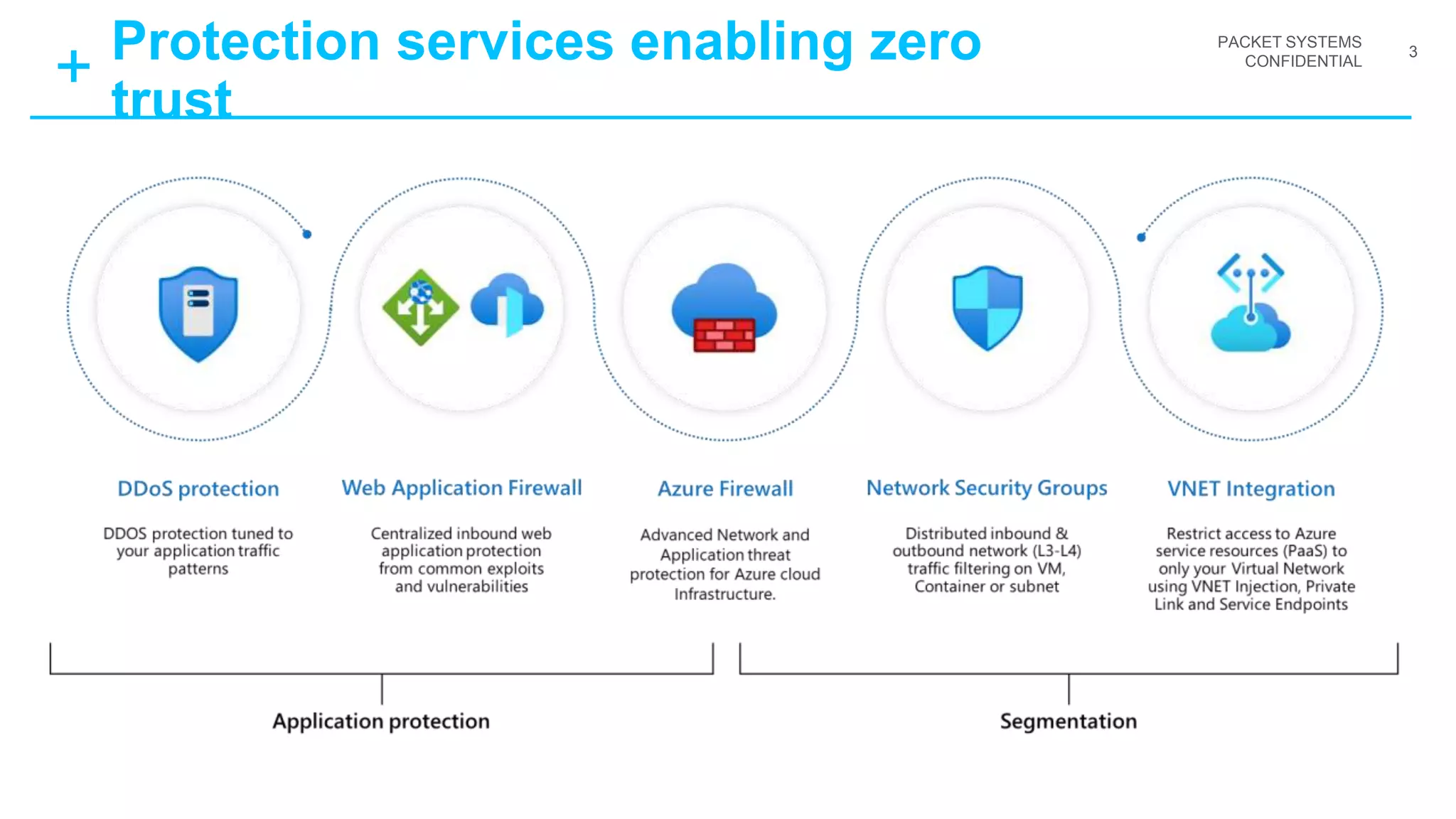 PPT Azure Firewall vs 3rd Party NVA Comparison v1.0.pptx