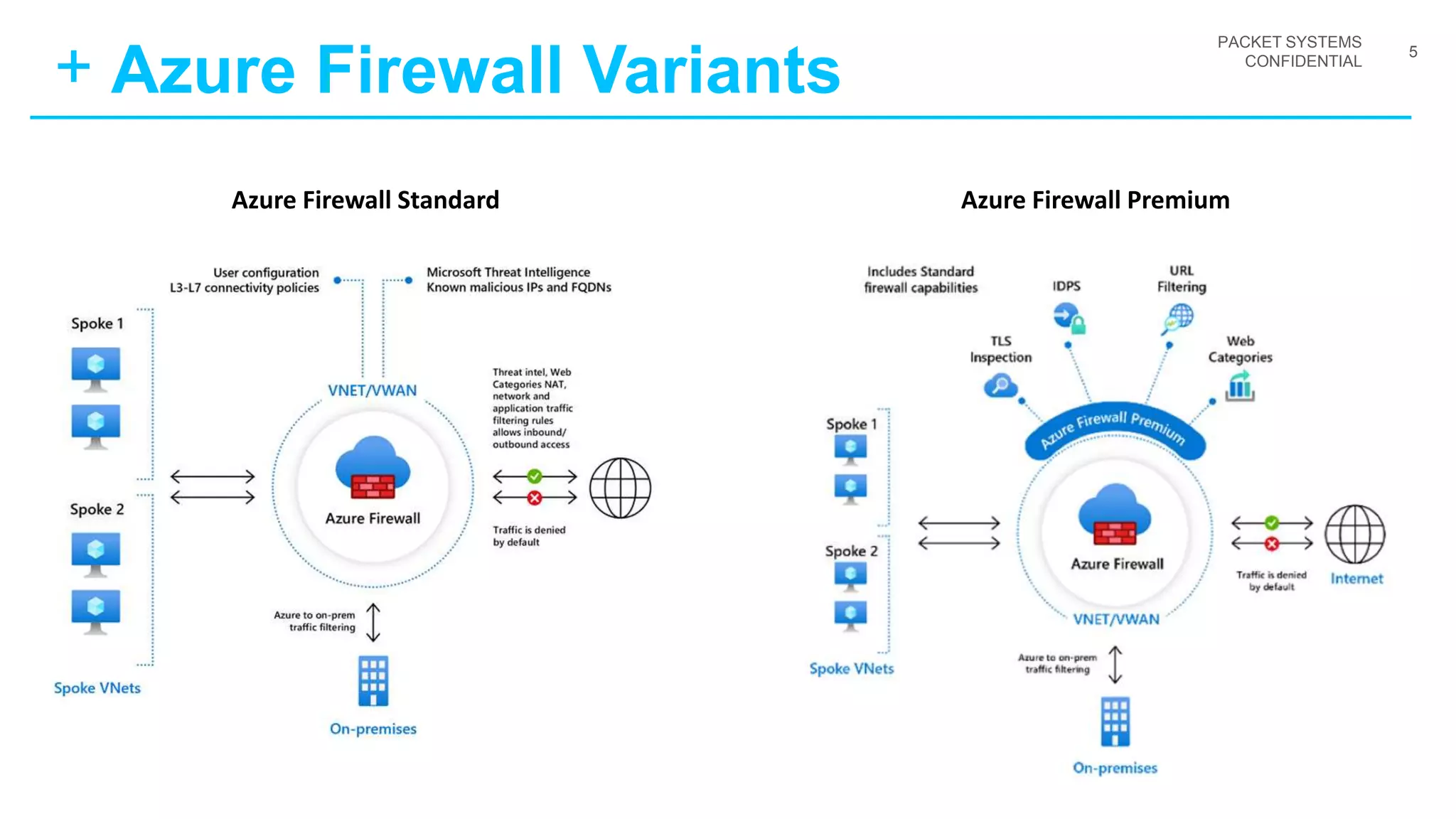PPT Azure Firewall vs 3rd Party NVA Comparison v1.0.pptx