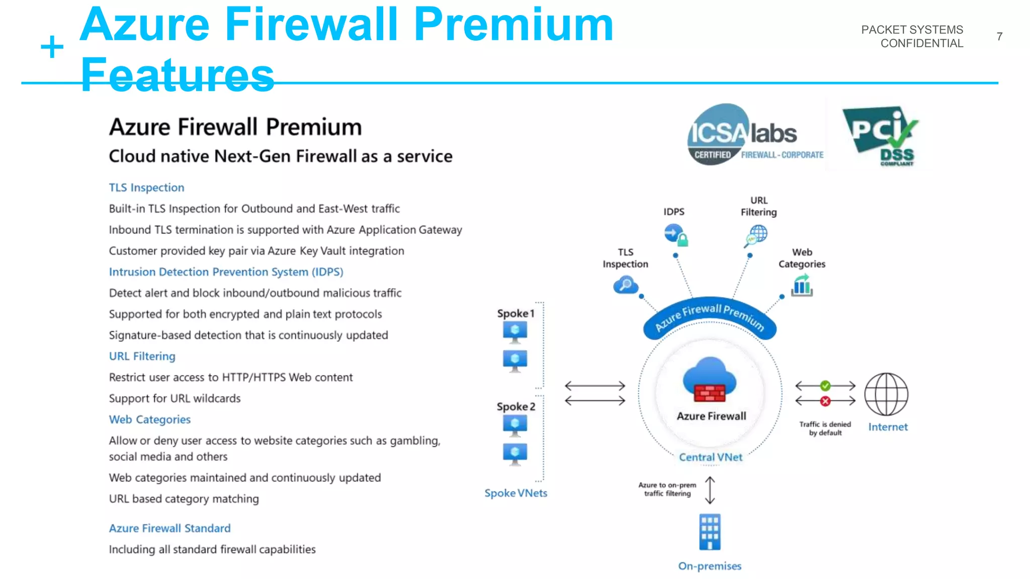 PPT Azure Firewall vs 3rd Party NVA Comparison v1.0.pptx