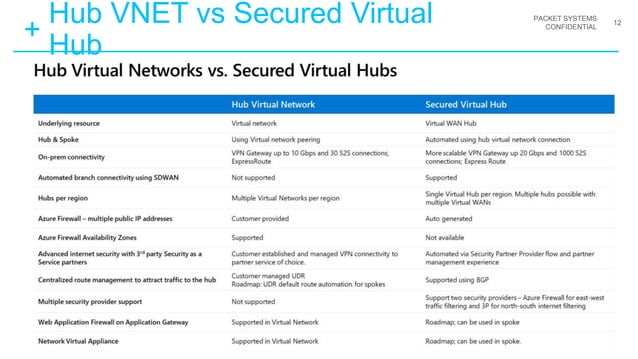 PPT Azure Firewall vs 3rd Party NVA Comparison v1.0.pptx