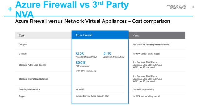 PPT Azure Firewall vs 3rd Party NVA Comparison v1.0.pptx