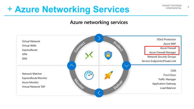 PPT Azure Firewall vs 3rd Party NVA Comparison v1.0.pptx