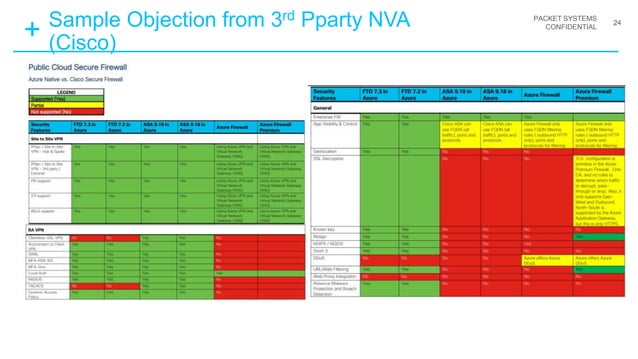 PPT Azure Firewall vs 3rd Party NVA Comparison v1.0.pptx