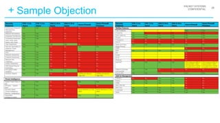 PPT Azure Firewall vs 3rd Party NVA Comparison v1.0.pptx
