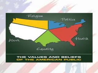 United States of America (Describing by Pictures) | PPTX