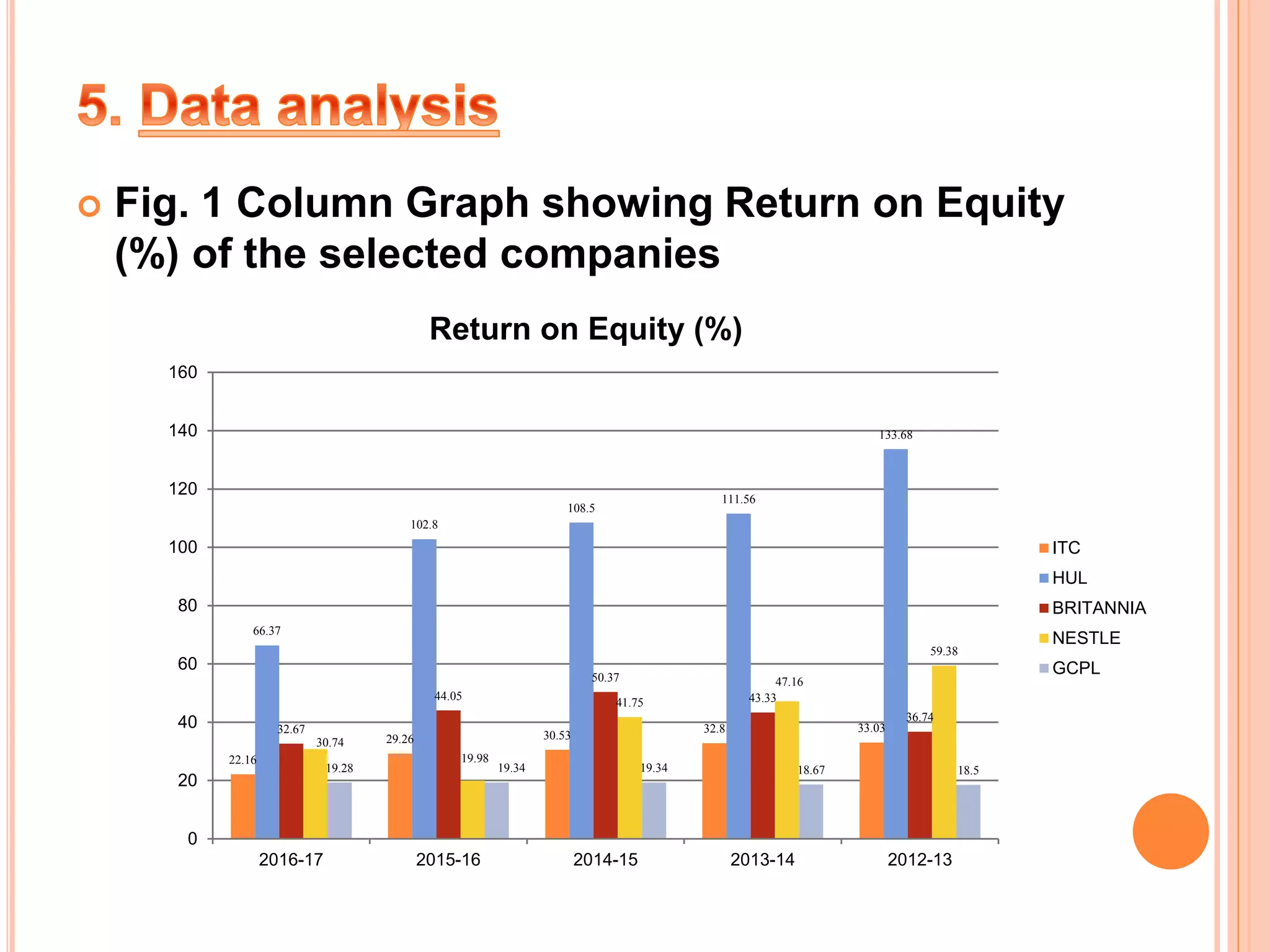 ppt b.bom(hons.) part 3 | PPT