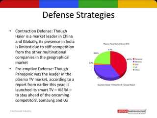 Electronics Industry (Marketing Management) | PPT