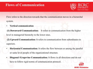 PPT B.Tech. Communication Skills - Unit -I.pptx