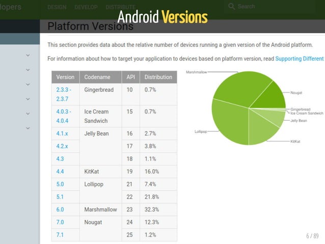 Android Programming Basics | PDF | Operating Systems | Computer Software and Applications