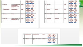 pengelolaan limbah bahan berbahaya dan beracun | PPTX