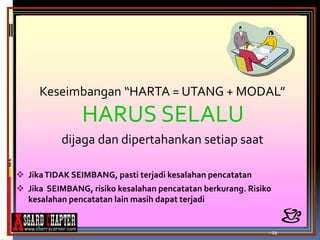 Ppt bab 01 sekilas tentang akuntansi | PPT