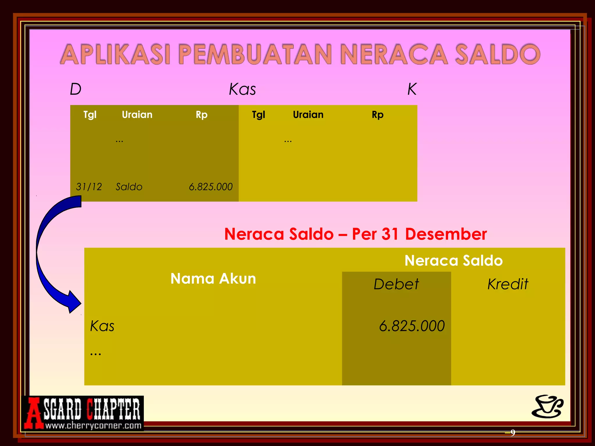Ppt bab 09 pembuatan neraca saldo | PPT