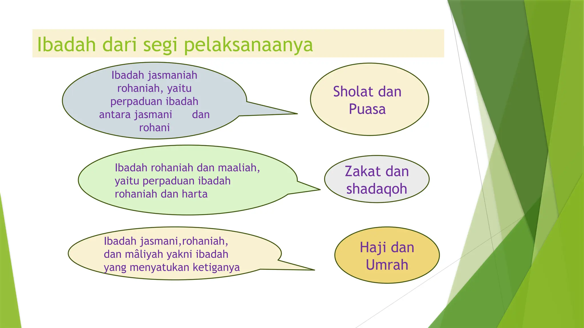 PPT BAB 1 fiqih dan sejarah perkembangannya | PPT