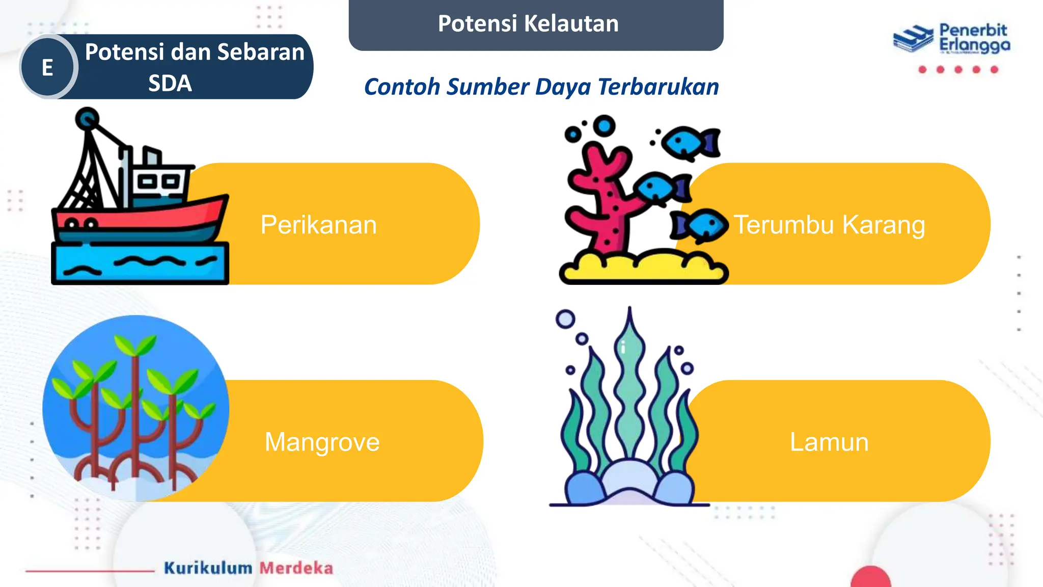 PPT Bab 1 - FASE E - POTENSI STRATEGIS dan POTENSI SUMBER DAYA ALAM.ppt