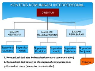 Ppt bab 10 KOMBIS | PPTX