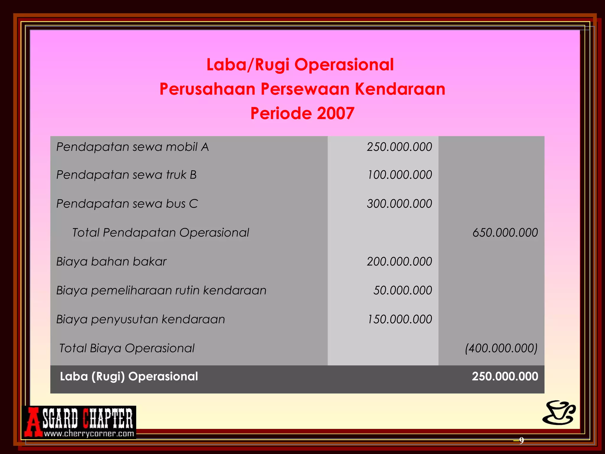 Ppt bab 12 pelaporan laba rugi | PPT