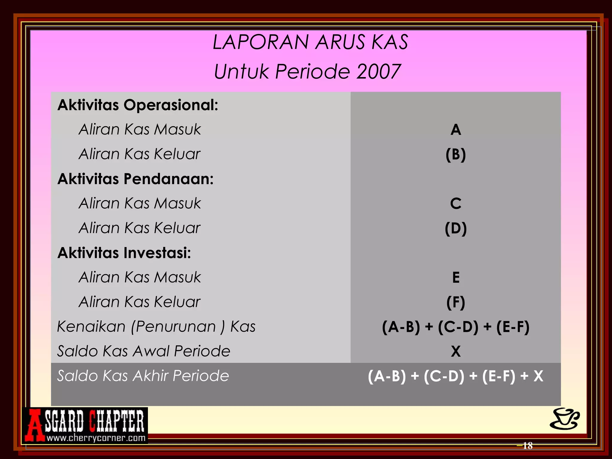 Ppt bab 14 laporan perubahan modal, neraca, dan arus kas | PPT