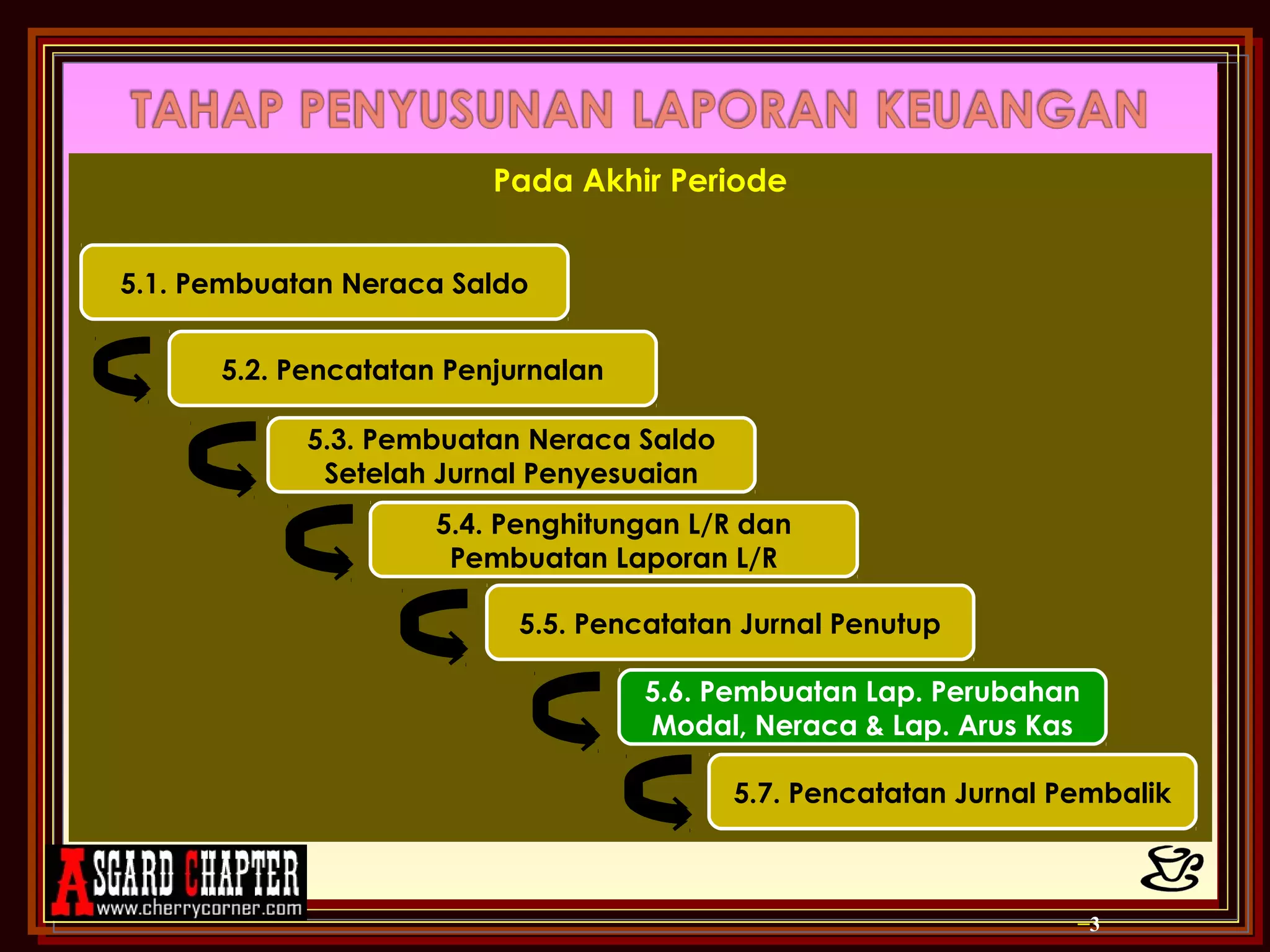 Ppt bab 14 laporan perubahan modal, neraca, dan arus kas | PPT