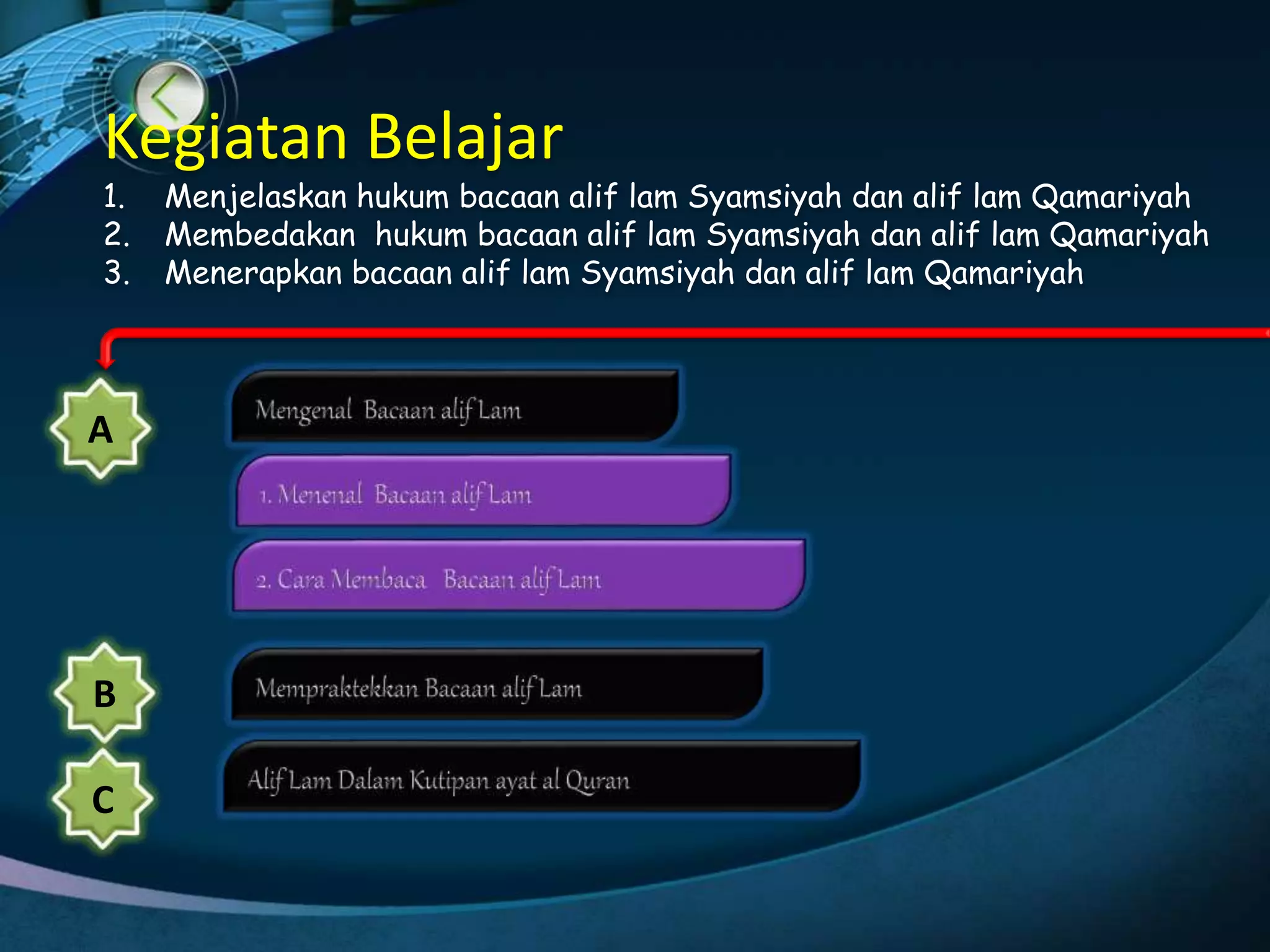 Ppt bab 1 (al syamsiyah & al-qomariyah | PPTX