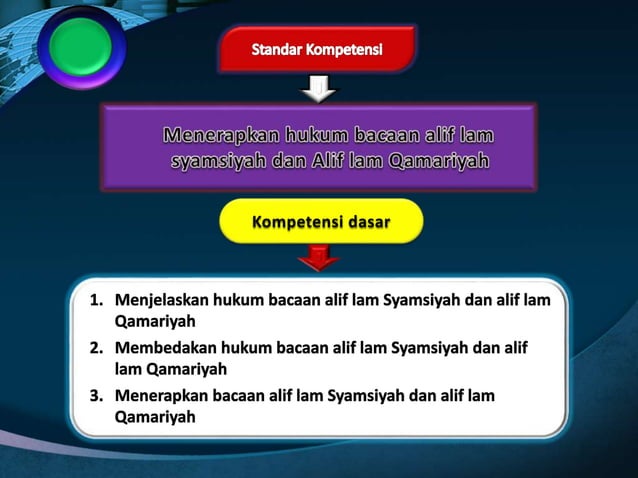 Ppt bab 1 (al syamsiyah & al-qomariyah | PPTX