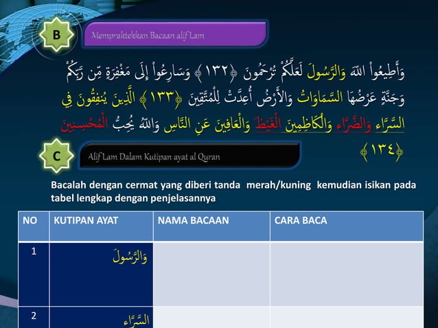 Ppt bab 1 (al syamsiyah & al-qomariyah | PPTX