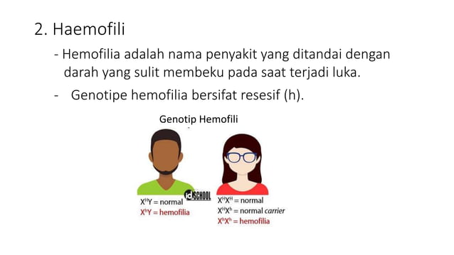 PPT BAB 1 HEREDITAS MANUSIA 1.pptx