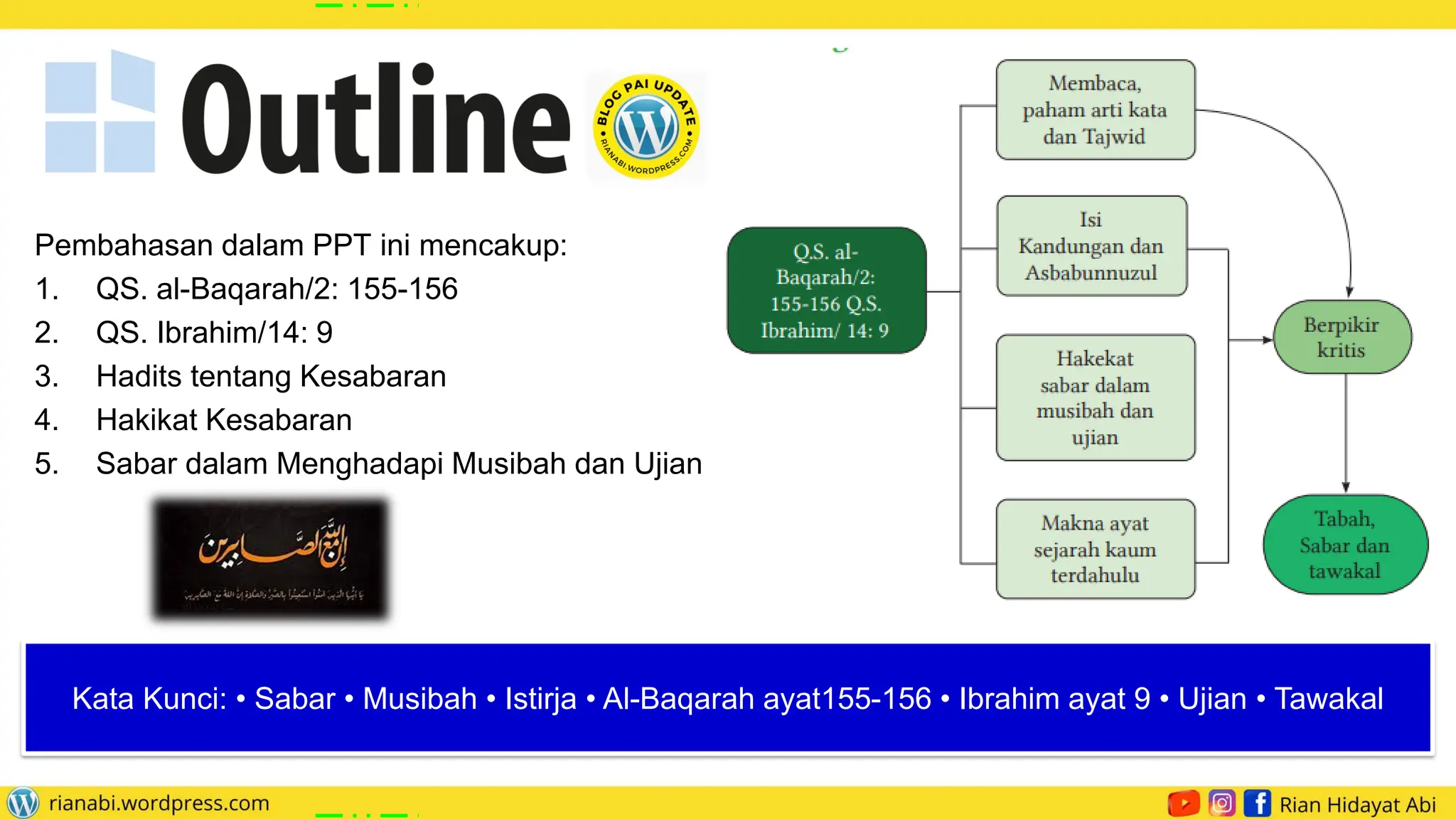 PPT BAB 1 Sabar dalam Menghadapi Musibah dan Ujian [PPT Kurikulum ...