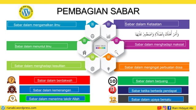 PPT BAB 1 Sabar dalam Menghadapi Musibah dan Ujian [PPT Kurikulum ...