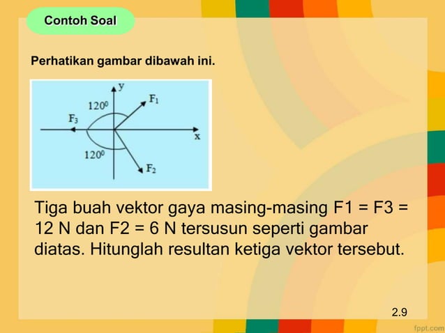 PPT BAB 1 VEKTOR KELAS 11.pptx