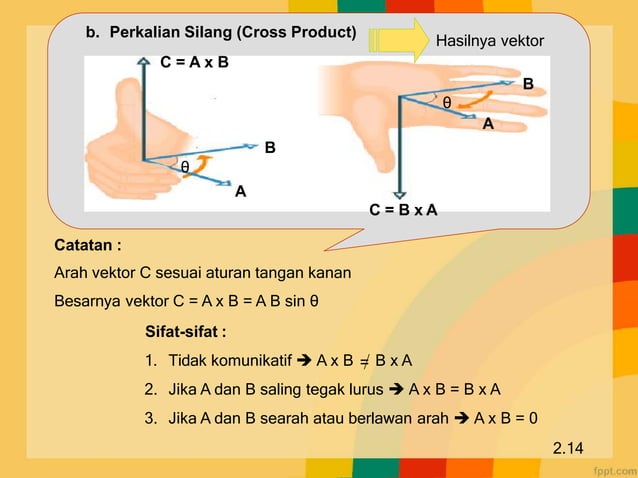 PPT BAB 1 VEKTOR KELAS 11.pptx