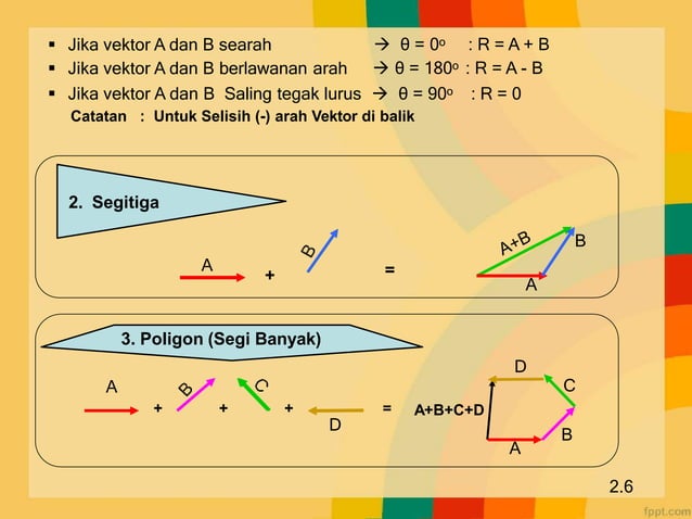 PPT BAB 1 VEKTOR KELAS 11.pptx