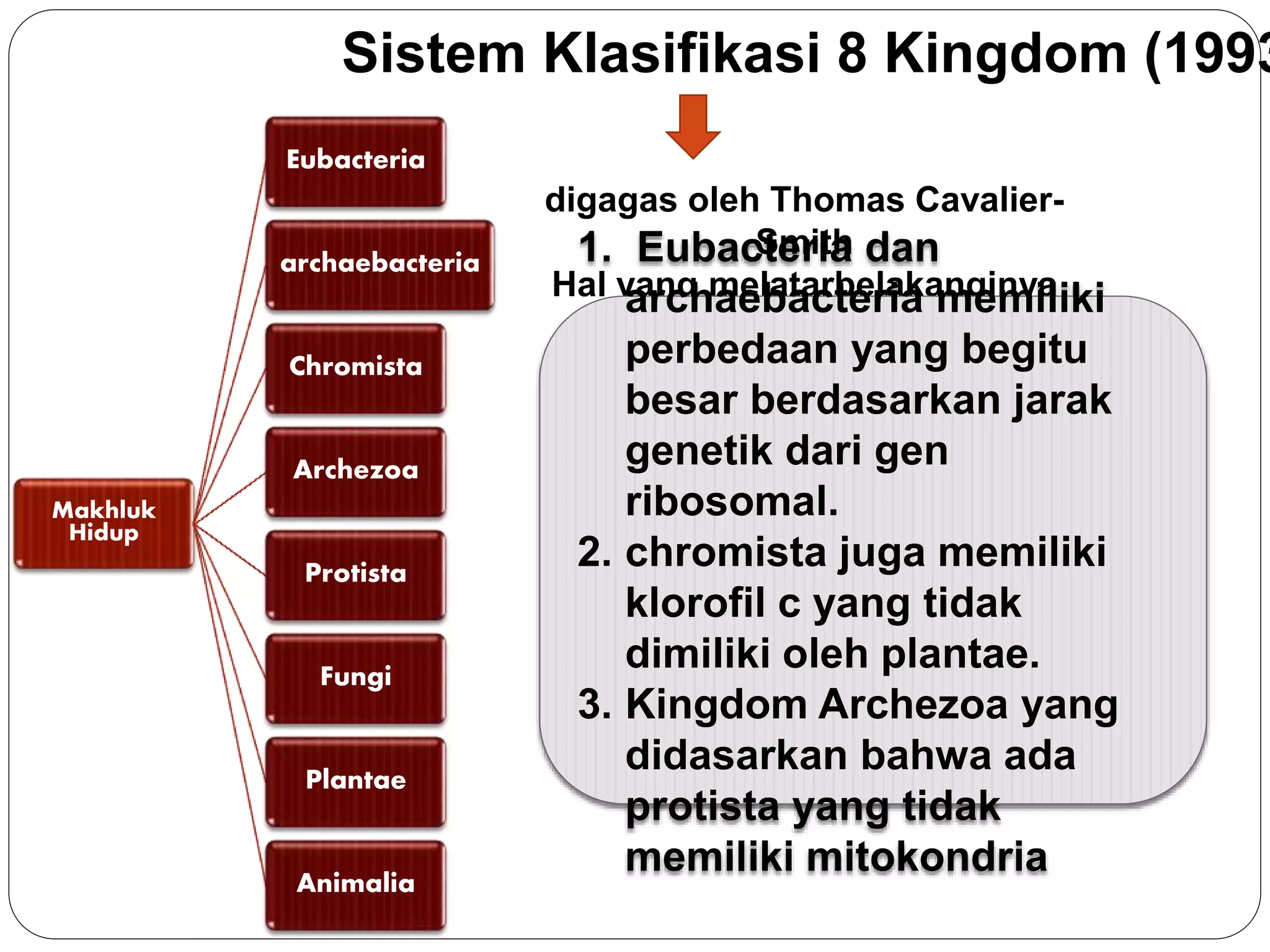Klasifikasi Makhluk hidup dan dasar pengklasifikasian makhluk hidup ...