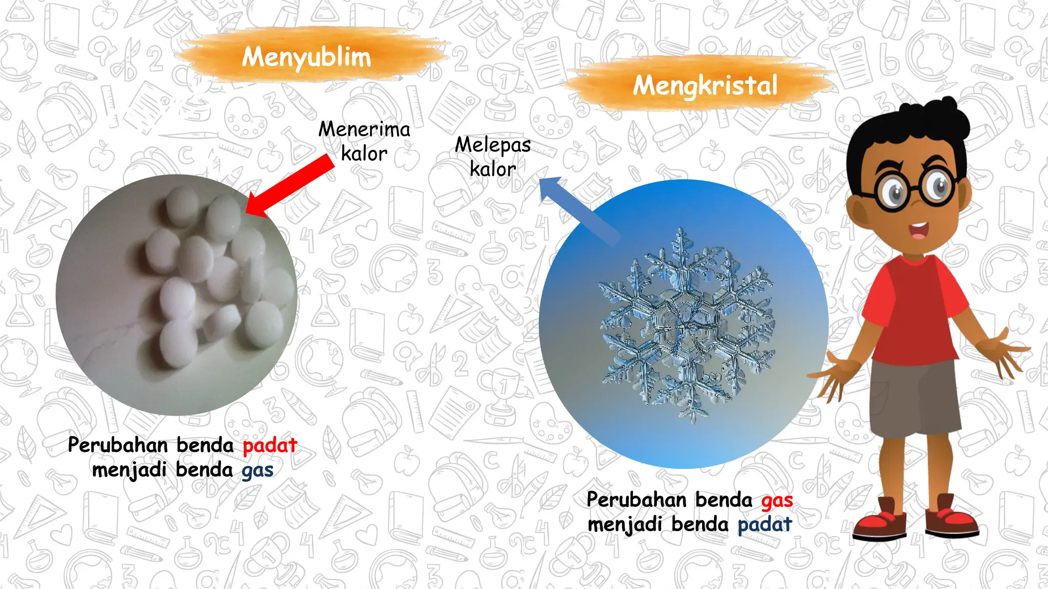 WUJUD ZAT, MODEL PARTIKEL DAN PERUBAHAN WUJUD ZATpptx | PPT