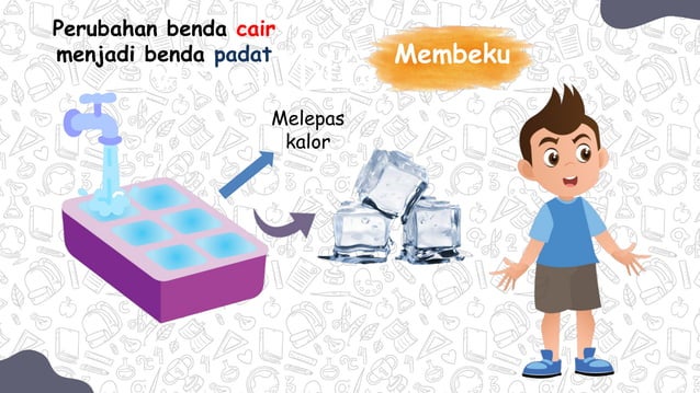 WUJUD ZAT, MODEL PARTIKEL DAN PERUBAHAN WUJUD ZATpptx | PPT